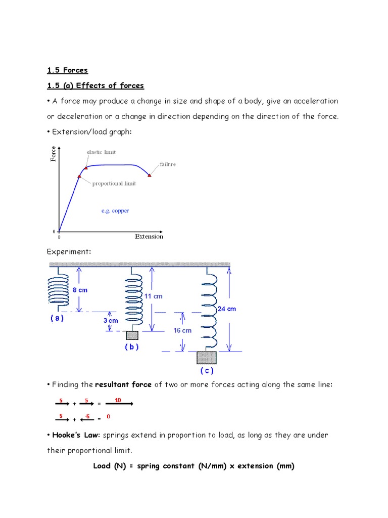 Notes On Hooke's Law and Moments | PDF | Acceleration | Force