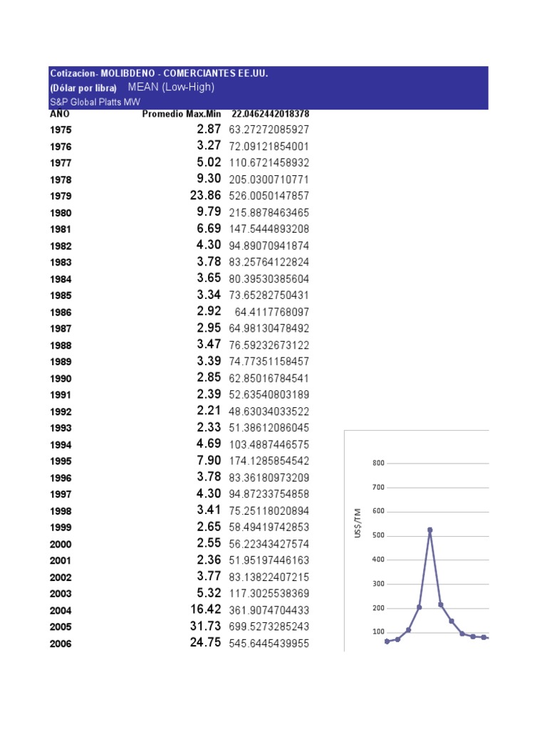 MEAN (Low-High) : S&P Global Platts MW | PDF