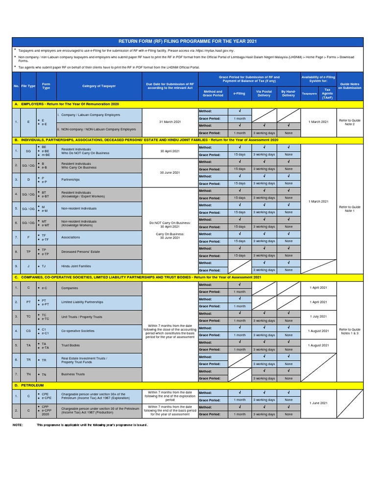 Return Form (RF) Filing Programme For The Year 2021 | PDF | Employee ...