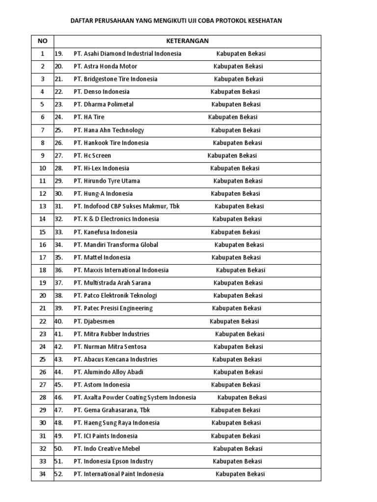 Daftar Perusahaan | PDF | Teknologi & Rekayasa