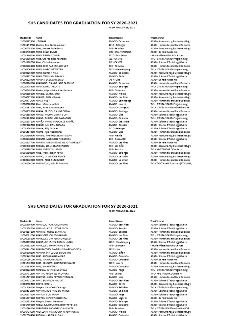 SHS Graduates As of 22 August 2021 (Batch 1) | PDF