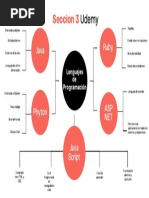 Mapa Conceptual JavaScript JARED | PDF | Script Java | Gestión de tecnología de la información