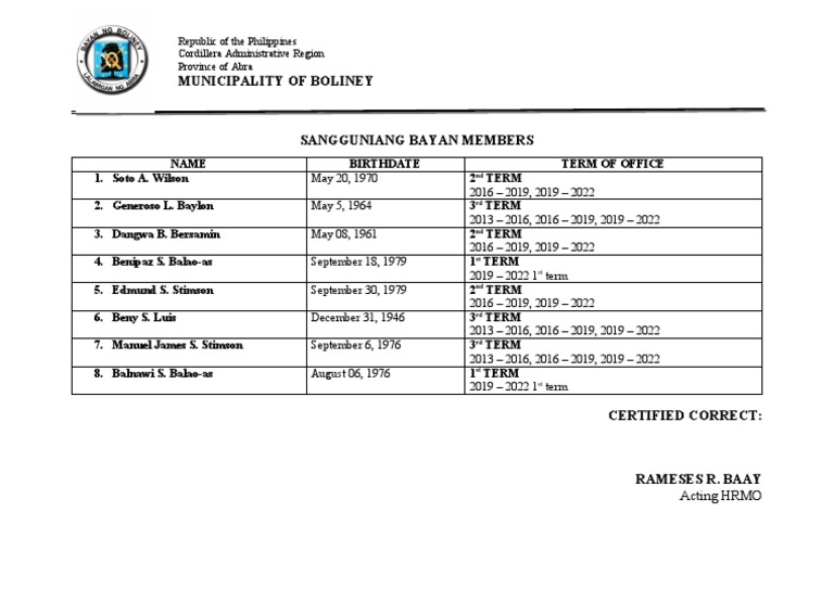 Municipality of Boliney: Republic of The Philippines Cordillera ...