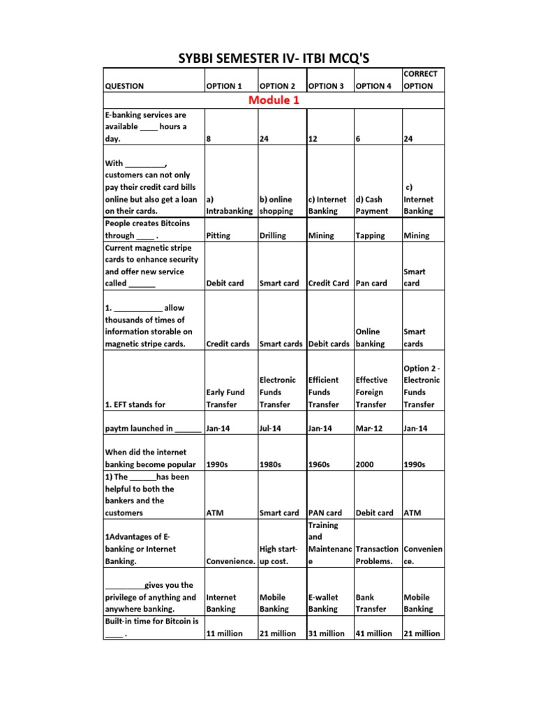Sybbi Semester Iv-Itbi MCQ'S | PDF | Debit Card | Automated Teller Machine