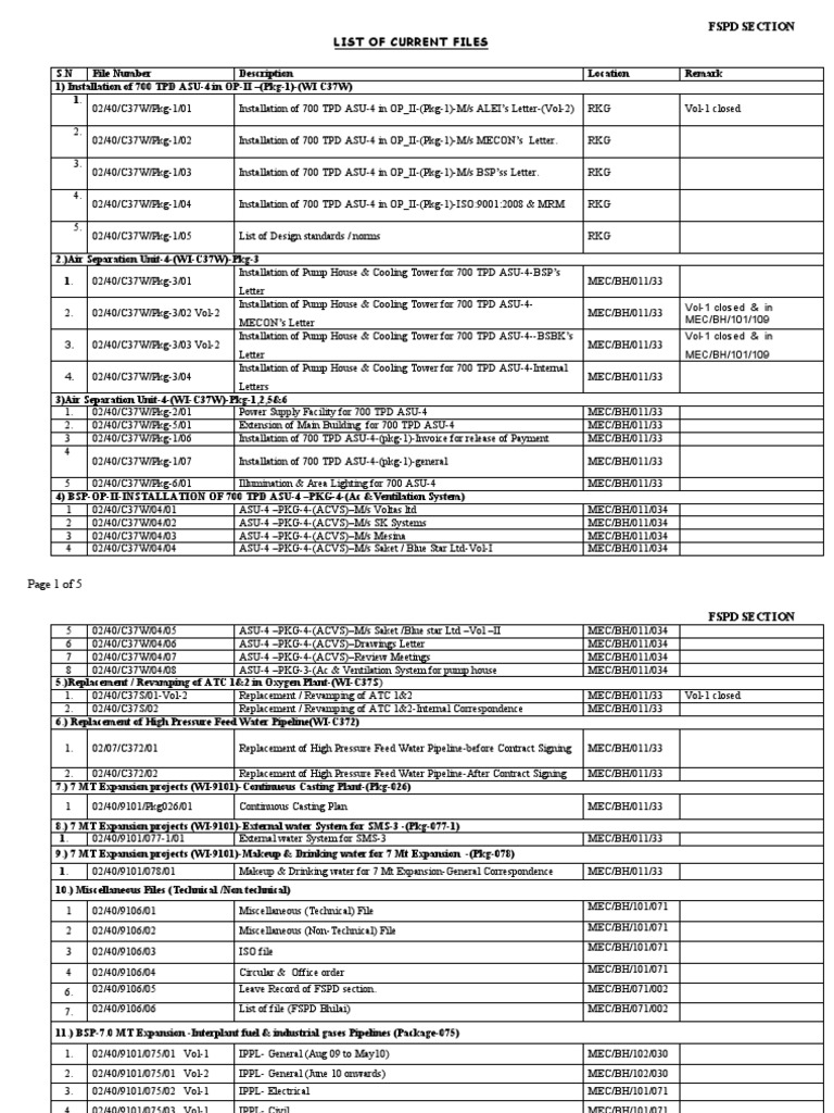 List of Current Files and Documents (10.08.10) | PDF | Chemical Process ...
