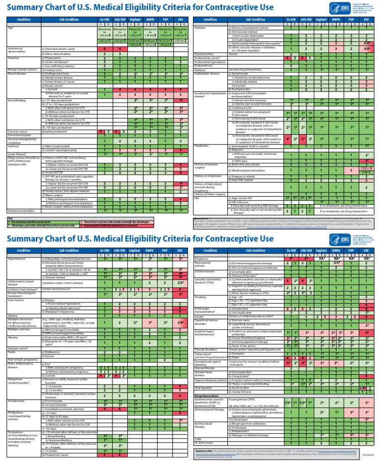 Summary Chart Us Medical Eligibility Criteria - 508tagged | PDF ...