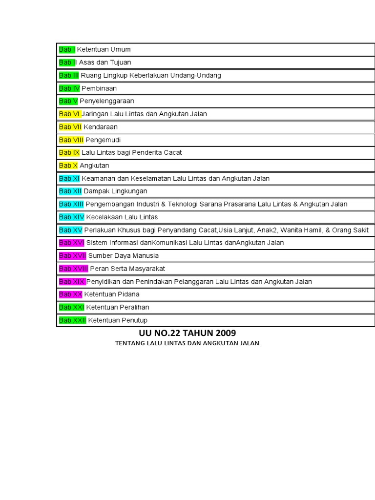 Rangkuman Uu No 22 Tahun 2009 | PDF