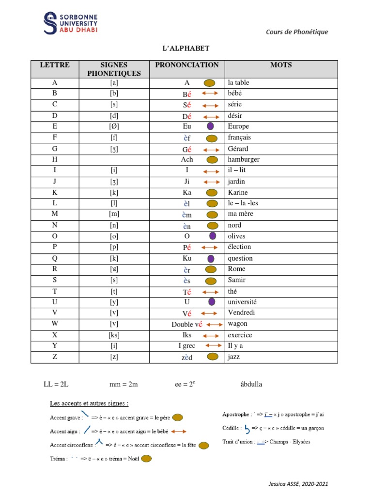 Cours de Phonétique : Alphabet et Prononciation | PDF