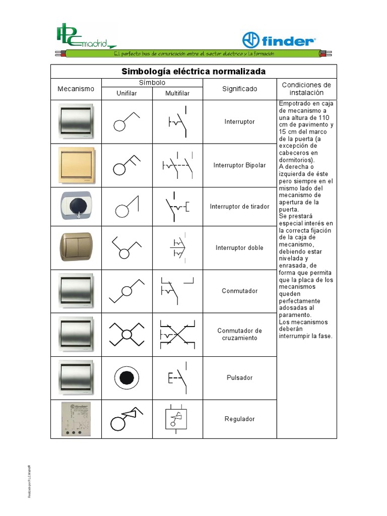 Simbologia Normalizada - Unlocked | PDF | Enchufes y tomas de corriente ...