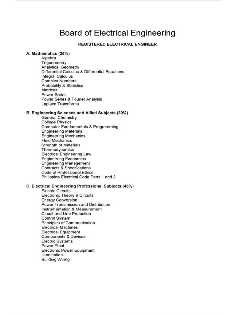 Scope of REE Board Exam | PDF