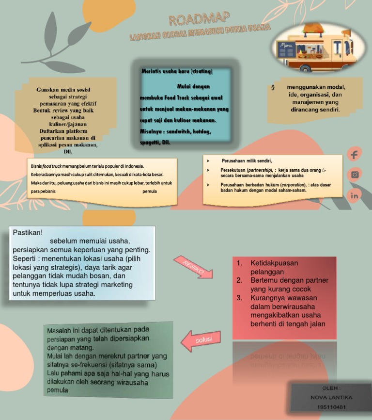 Roadmap Nova 2 | PDF | Karier & Perkembangan | Bisnis