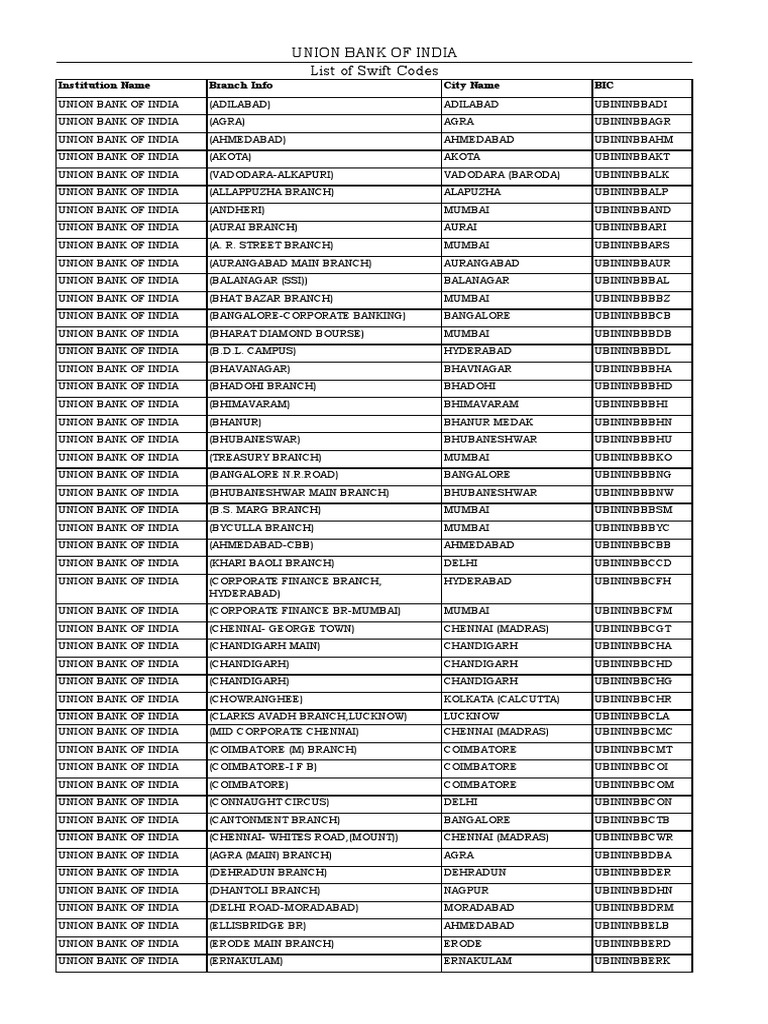List of Swift Codes | PDF | Institutional Investors | Government Of India