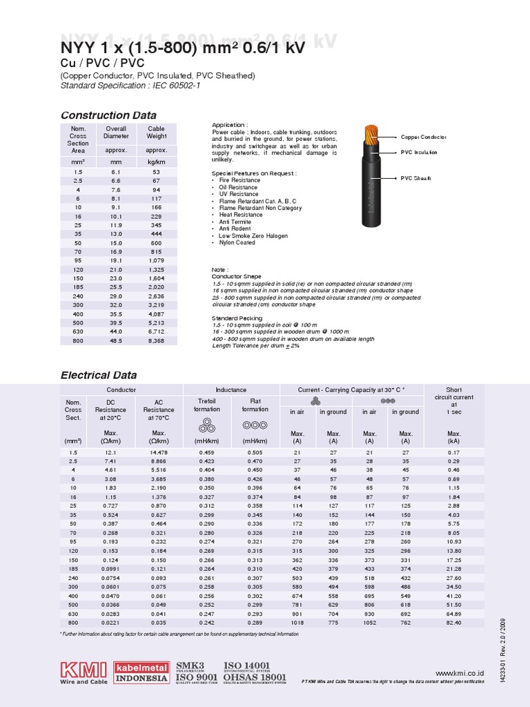 Kabel Metal Nyy, Nym, Nya, Nyfgby | PDF | Electrical Wiring | Electrical Conductor