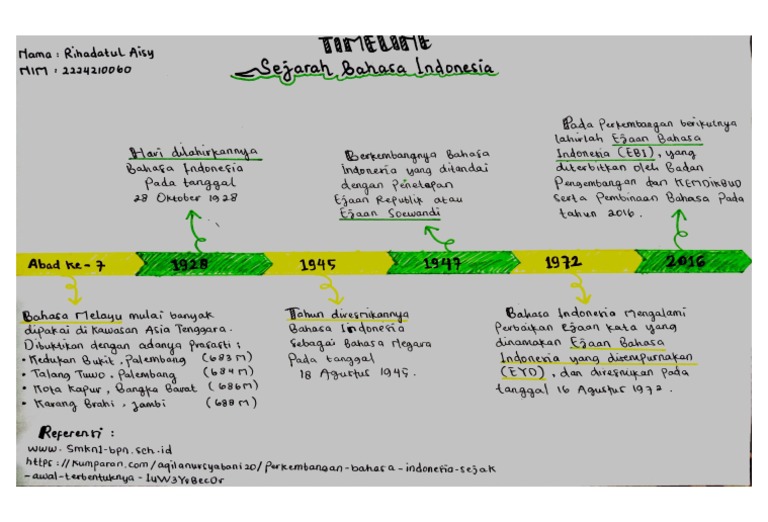 Timeline Sejarah Bahasa Indonesia | PDF