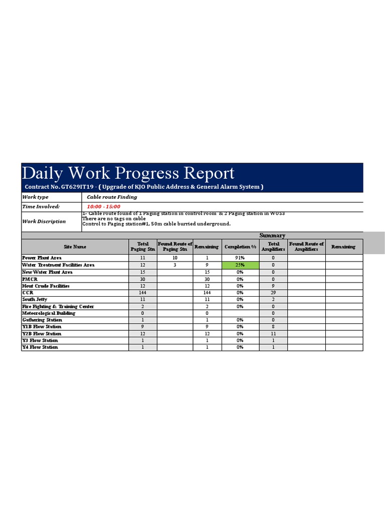 Daily Work Progress Report: Contract No. GT629IT19 - (Upgrade of KJO ...