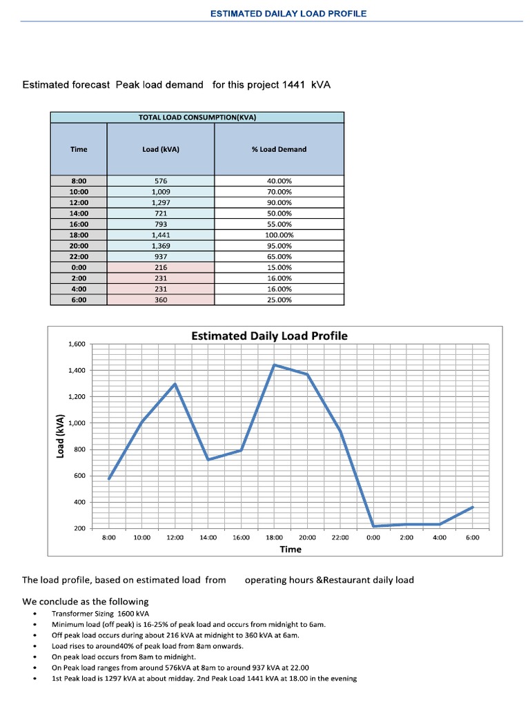 Sport Entertainment Daily Load Curve | PDF
