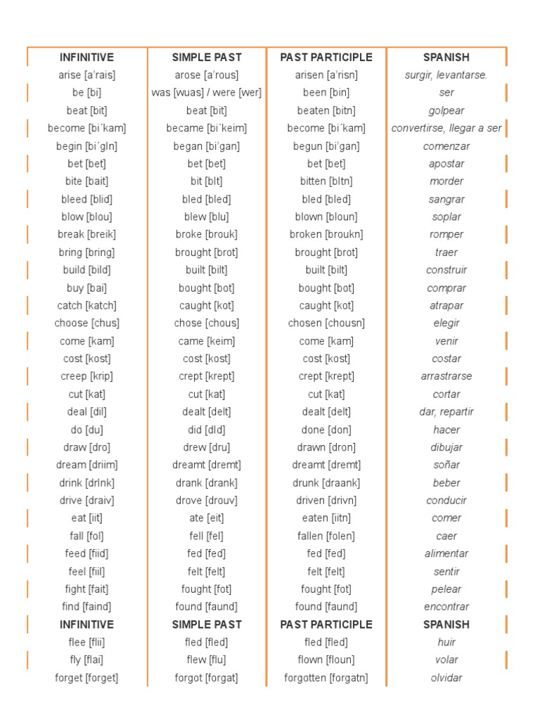 Infinitive Simple Past Past Participle Spanish | PDF | Grammar ...