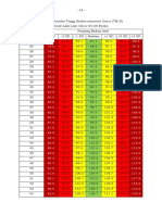 Tabel Lingkar Perut Normal Anak | PDF