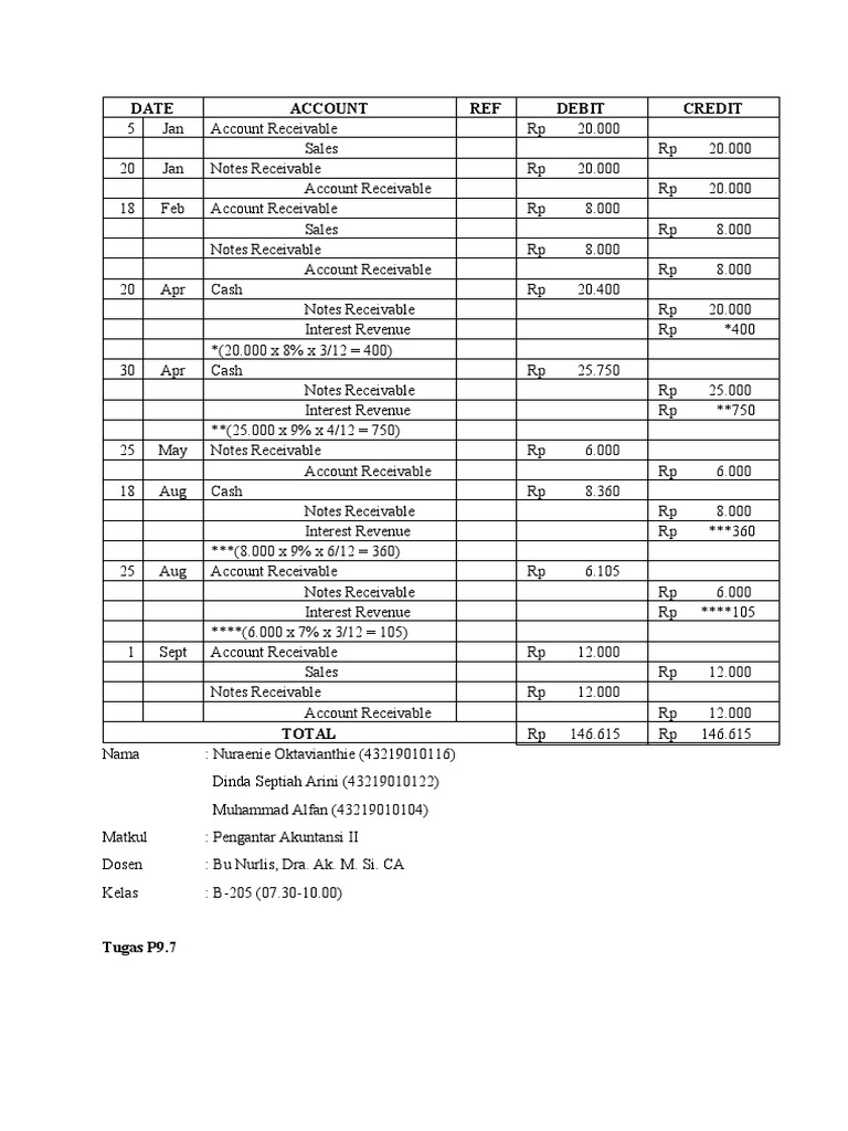 Tugas P9.7 Pengantar Akuntansi | PDF | Financial Services | Accounting