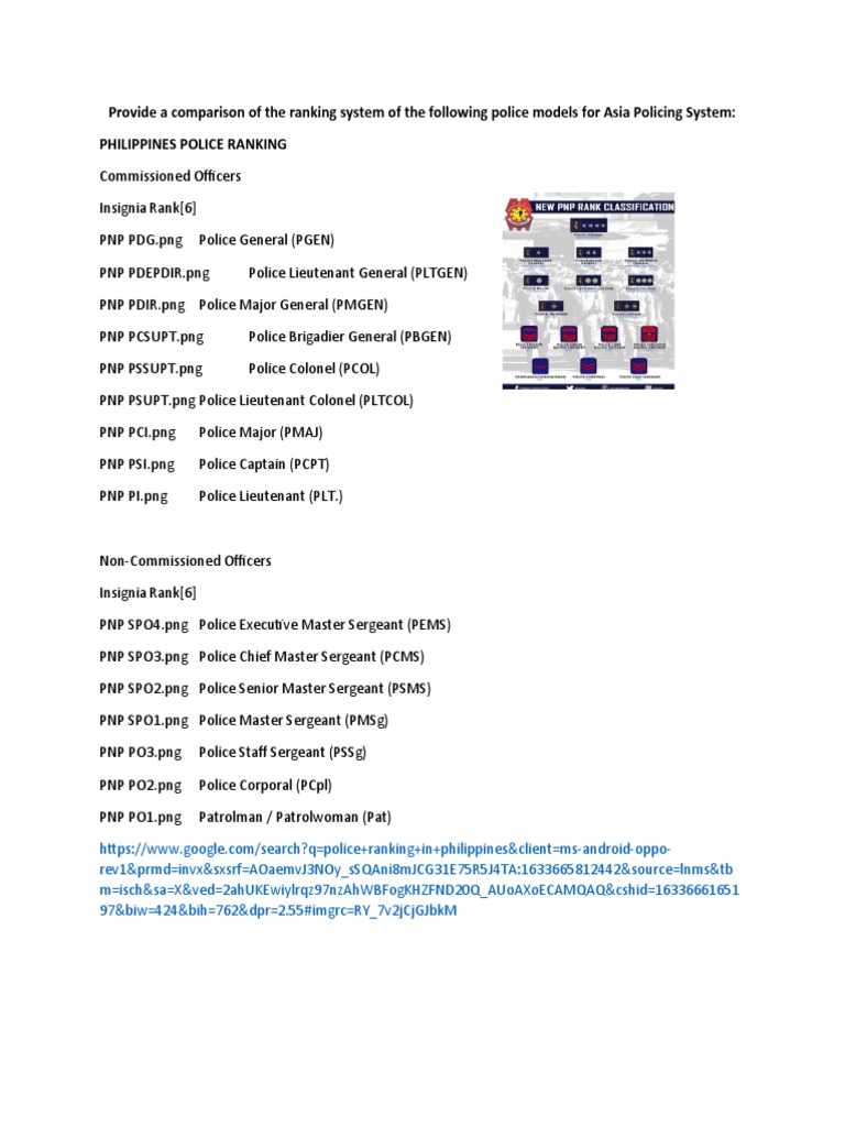 Provide A Comparison of The Ranking System of The Following Police ...