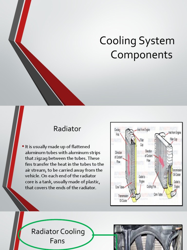 Cooling System Components | PDF | Radiator | Propulsion