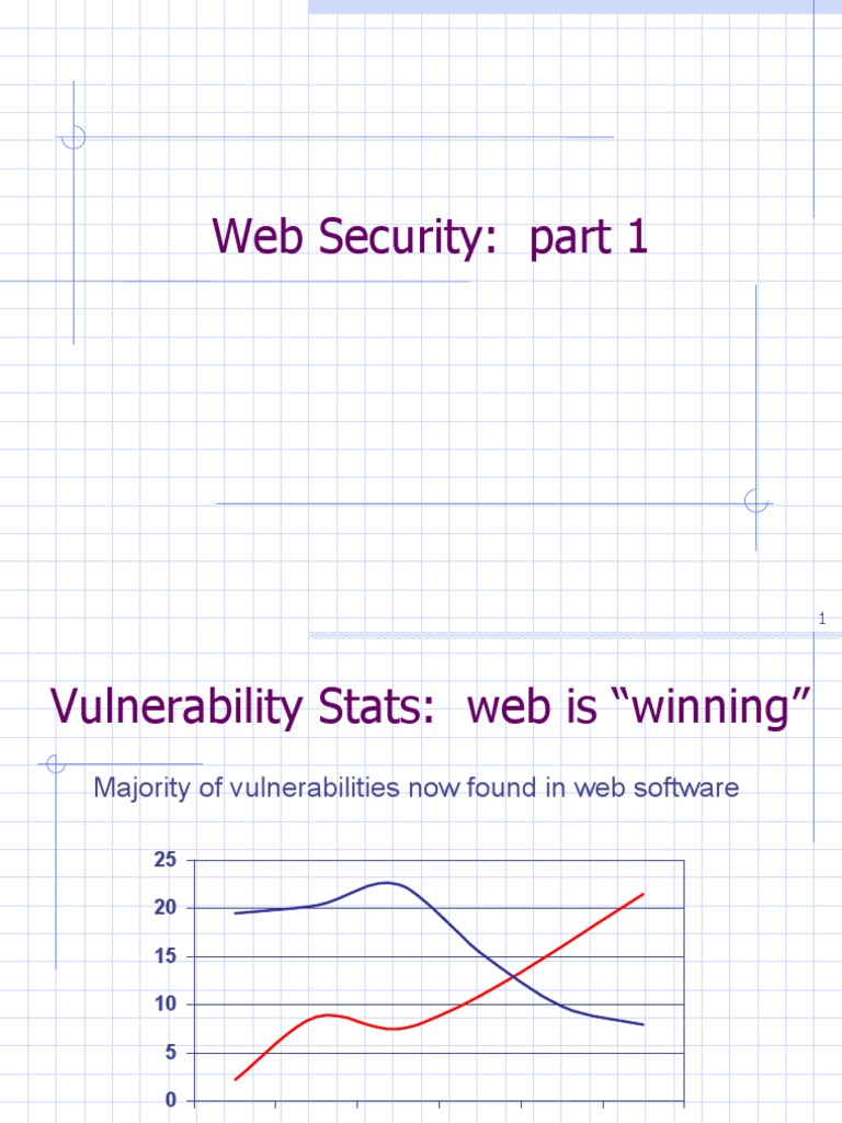 Web Security Vulnerabilities Overview | PDF | Http Cookie | Hypertext Transfer Protocol
