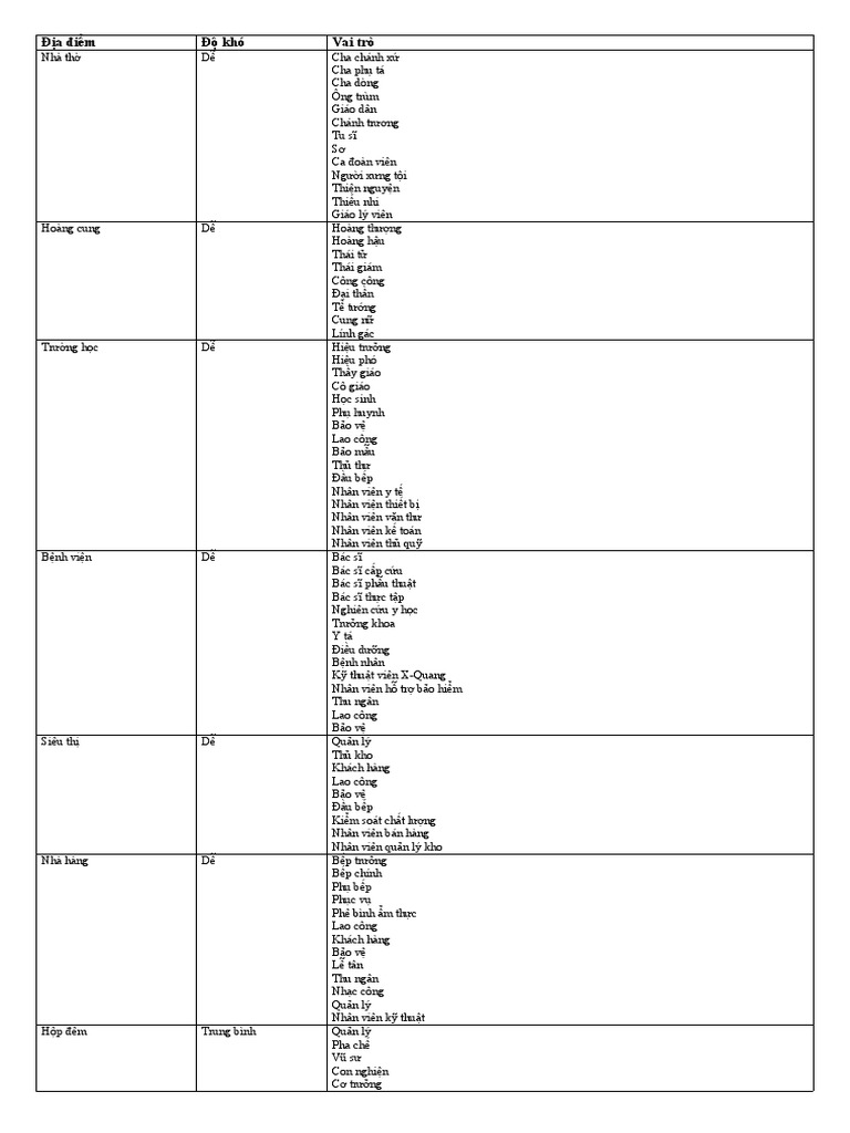 Spyfall Boardgame Custom Location | PDF