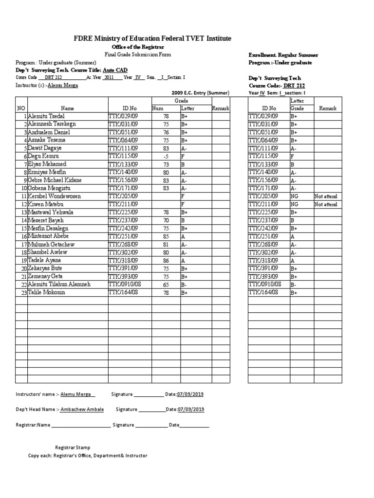 FDRE Ministry of Education Federal TVET Institute | PDF