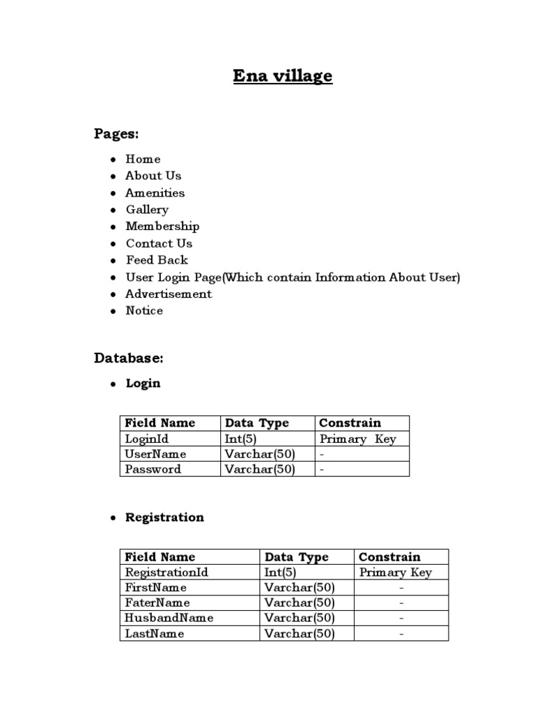 Ena Village Document | PDF | Computing | Communication