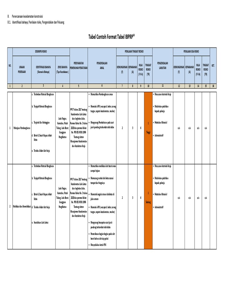 Tabel Contoh Format Tabel IBPRP | PDF