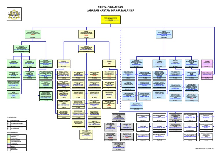 Carta Organisasi JKDM 2021 (Word) - 16 Ogos 2021 | PDF