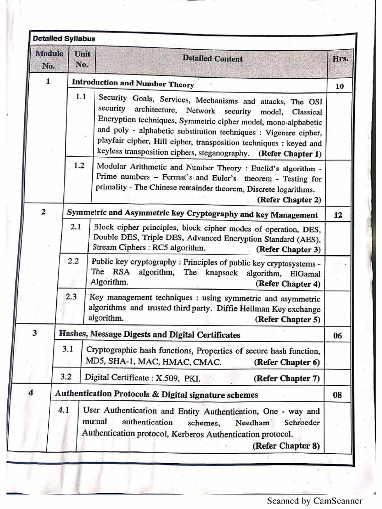 CSS Techmax | PDF | Cryptography | Denial Of Service Attack