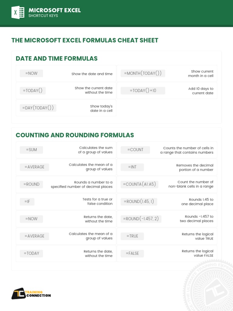 Excel CheatSheet The Microsoft Excel Formulas Cheat Sheet | PDF ...