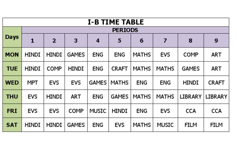 I-B Time Table: Days Periods 1 2 3 4 5 6 7 8 9 Mon Hindi Hindi Games ...