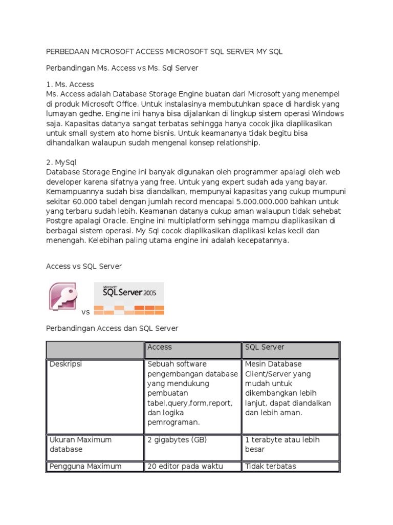 Adoc - Pub - Perbedaan Microsoft Access Microsoft SQL Server My | PDF