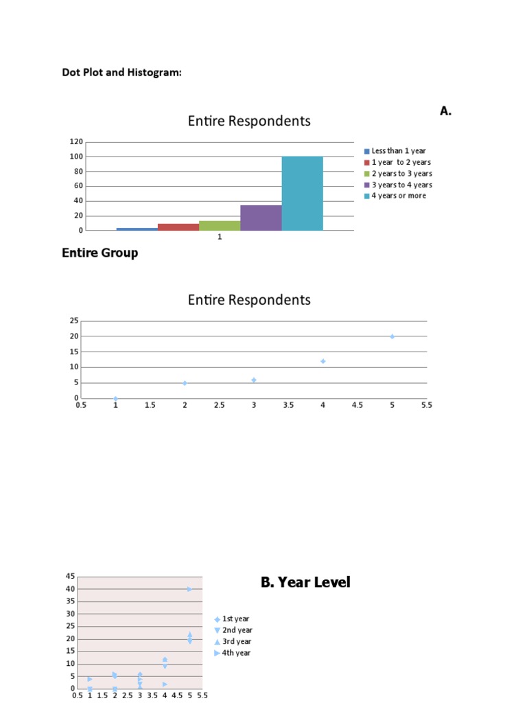 Dot Plot And Histogram Worksheet Pdf