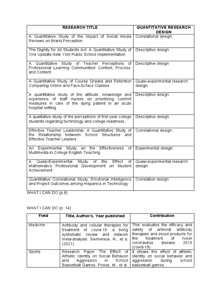 Practical Research 2 | PDF | Quantitative Research | Behavior