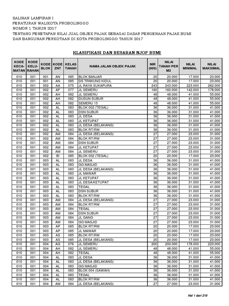Lampiran I NJOP - 2017 | PDF