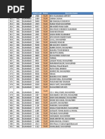 MCB Islamic Banking Branch Contacts | PDF | Karachi | Lahore