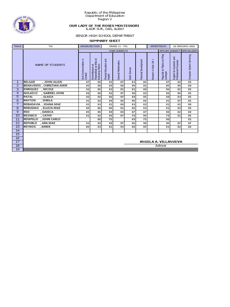 T.ella SHS Summary Sheet (CSS) | PDF | Science And Technology | Science