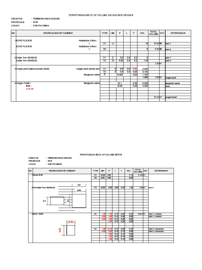MC 100 SDN Ngraho | PDF