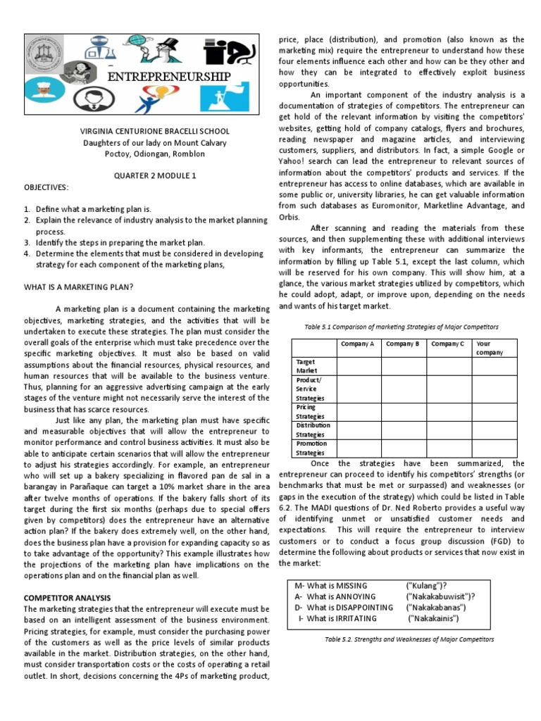 Entrep 12 Q2 Module 1 | PDF | Brand | Marketing