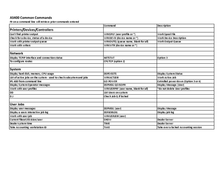 As400 Common Commands Pdf Inputoutput Command Line Interface 7912