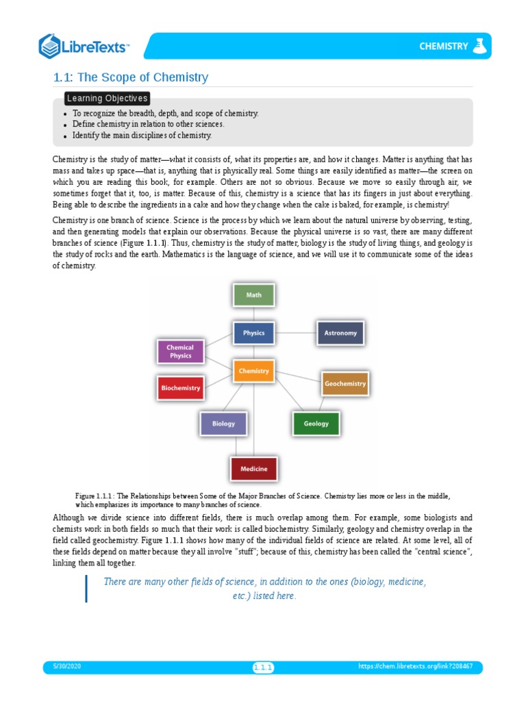 The Scope of Chemistry | PDF | Chemistry | Chemical Substances