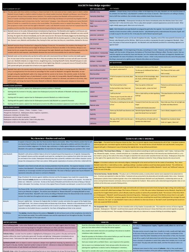 Macbeth: Themes, Summary, and Analysis | PDF | Macbeth