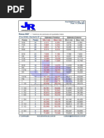Tabela Rosca BSP Laminada | PDF