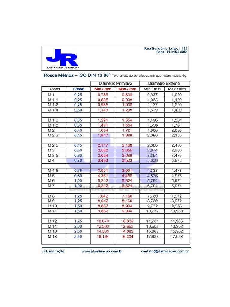 Tabela-Rosca-Metrica Laminada | PDF