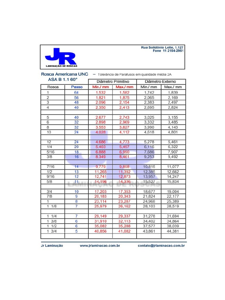 Tabela-Rosca-Unc Laminada | PDF