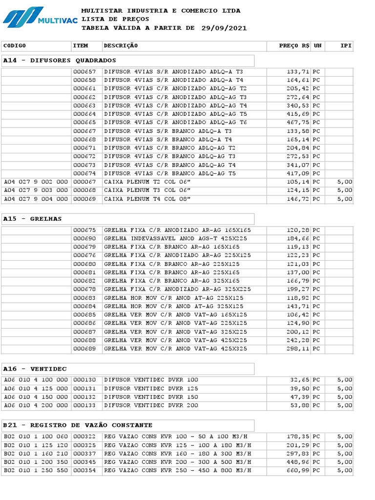 TABELA MV MPU Val | PDF