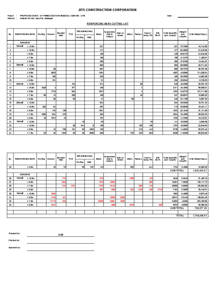 Reinforcing Bars Cutting List | Download Free PDF | Design | Building